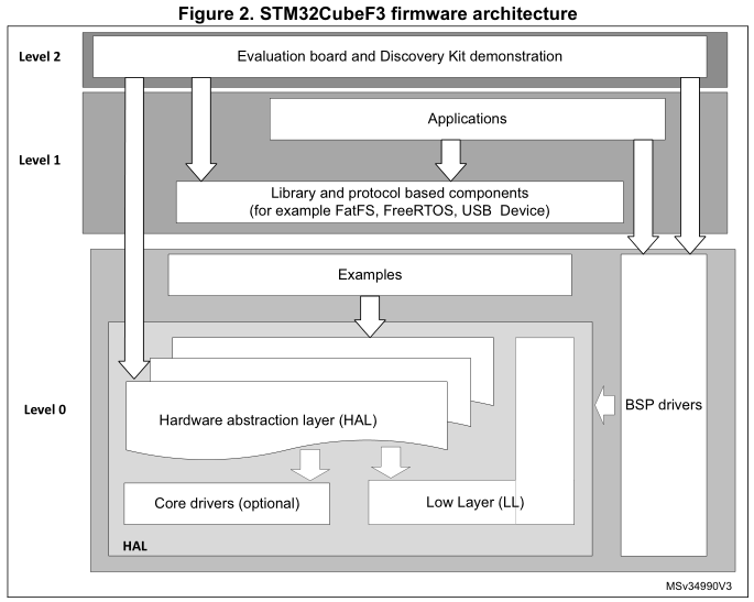 笔记：STM32CubeMX-应用指南-CSDN博客