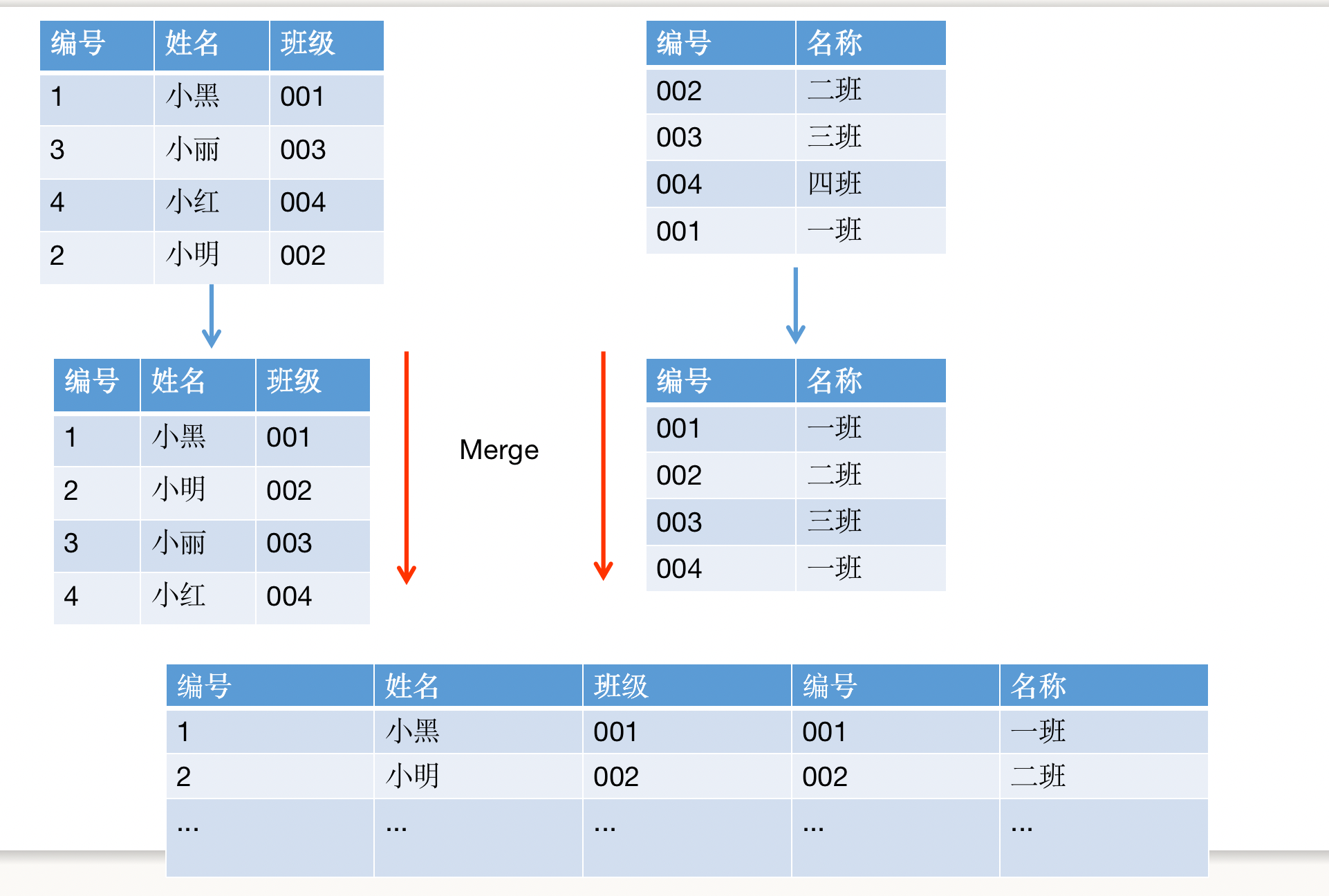 手撕SparkSQL五大JOIN的底层机制_spark.sql.crossjoin.enabled-CSDN博客