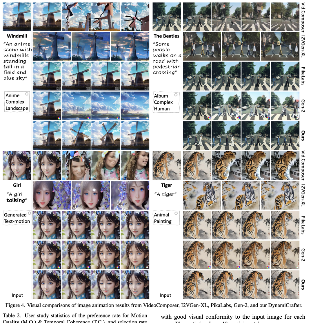 DynamiCrafter：可实现任意类型静态图像转化为逼真动态视频，港中文、腾讯、北大联合发布-CSDN博客