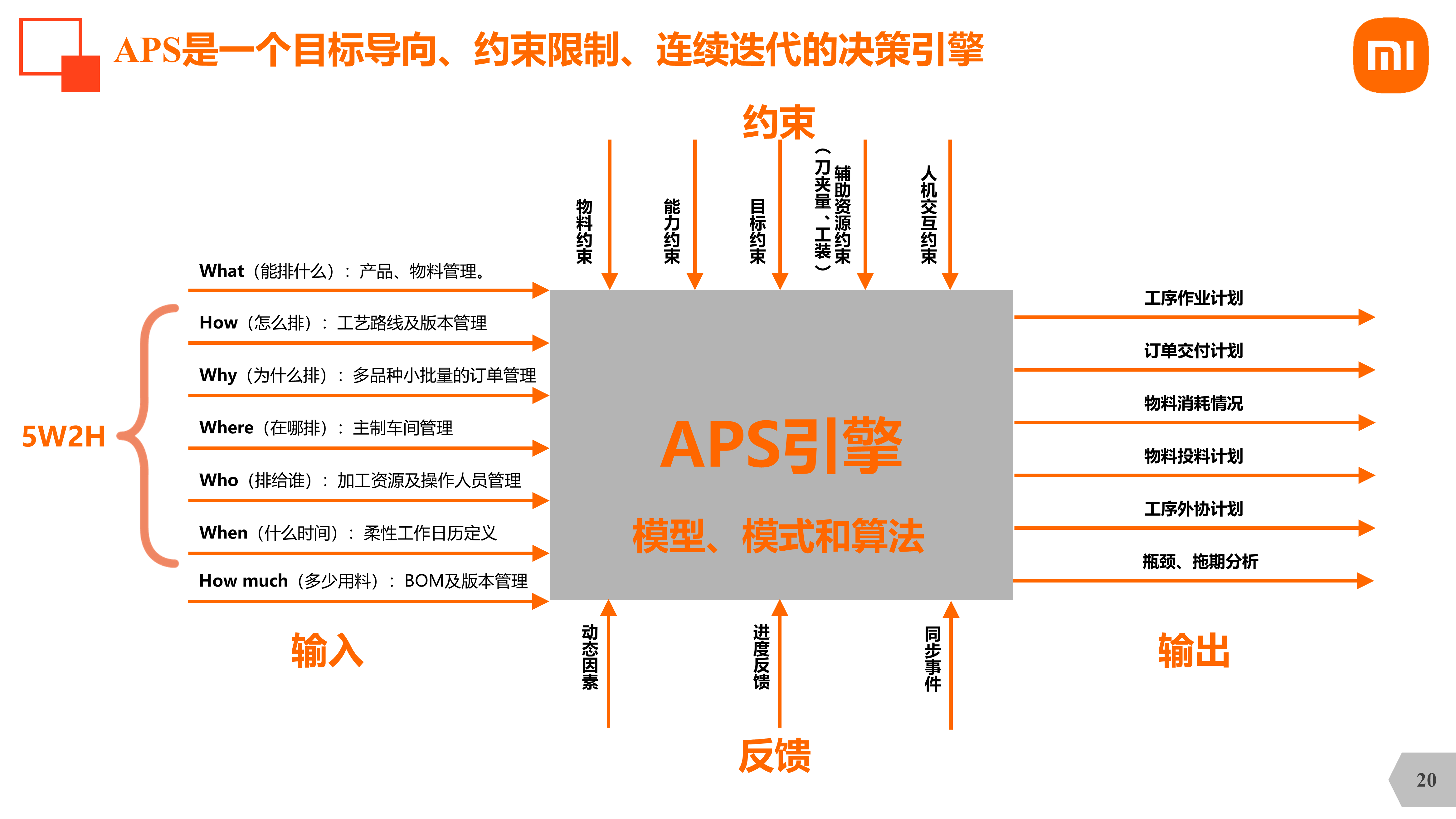 最通透的理解 | 高级计划与排程APS到底是什么_aps高级计划与排程-CSDN博客