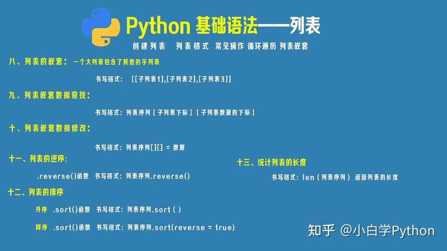 python基础语法菜鸟教程,python基础语法视频教程-CSDN博客