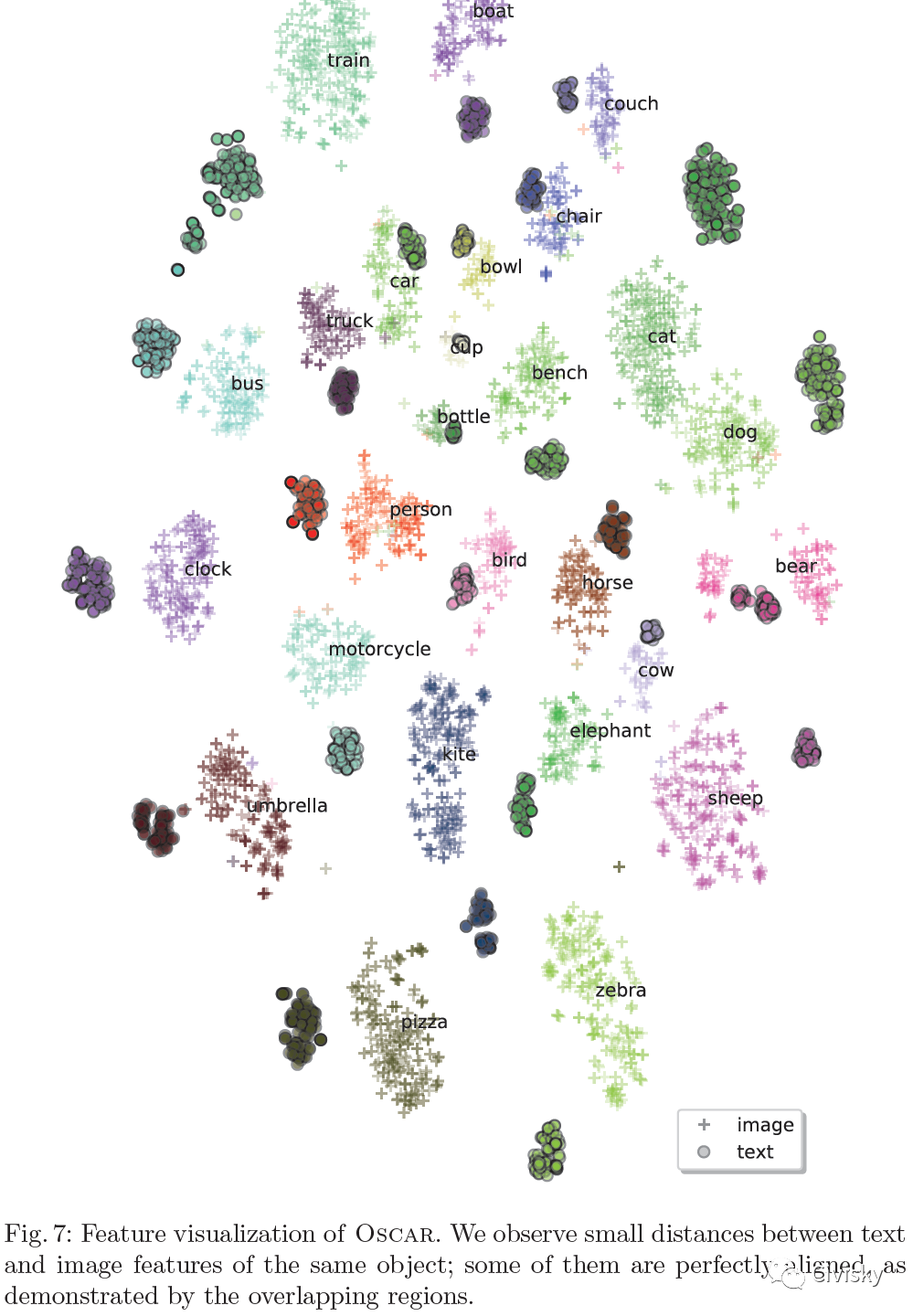 Oscar：面向视觉语言任务的对象语义对齐预训练模型_oscar模型-CSDN博客