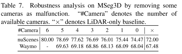 论文阅读：MSeg3D: Multi-modal 3D Semantic Segmentation for Autonomous Driving-CSDN博客