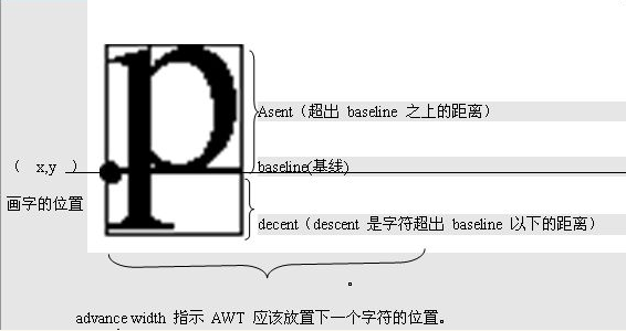 java drawstring字体大小,JAVA中，drawstring 方法的用法，格式是什么啊_薯条说影的博客-CSDN博客