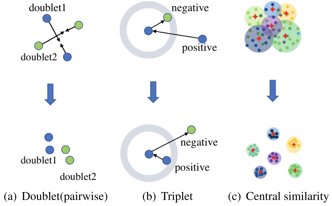 《Central Similarity Quantization for Efficient Image and Video Retrieval》阅读笔记-CSDN博客