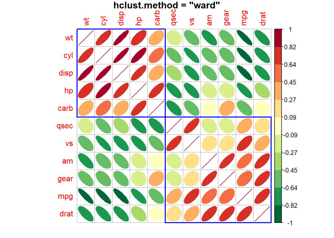 corrplot包与ggcorrplot相关图（一）-CSDN博客