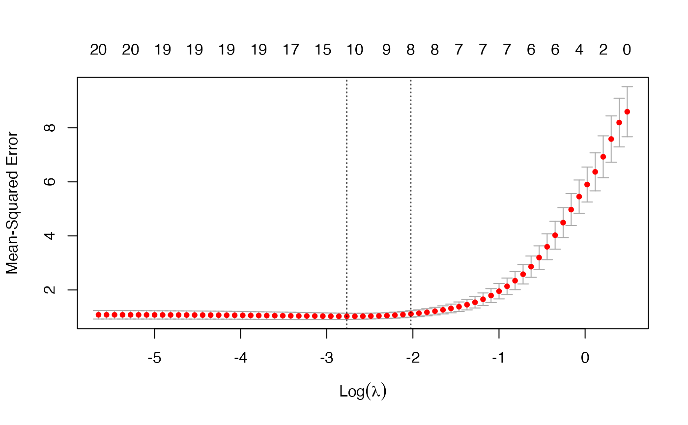 lasso 回归教程 glnmet包_error in if (nulldev == 0) stop("y is constant; ga-CSDN博客