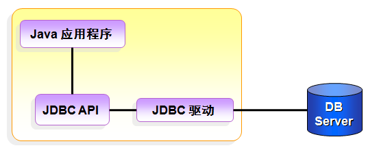 java 连接 2008_JDBC连接SqlServer2008图解：直连（纯JAVA方式）-CSDN博客