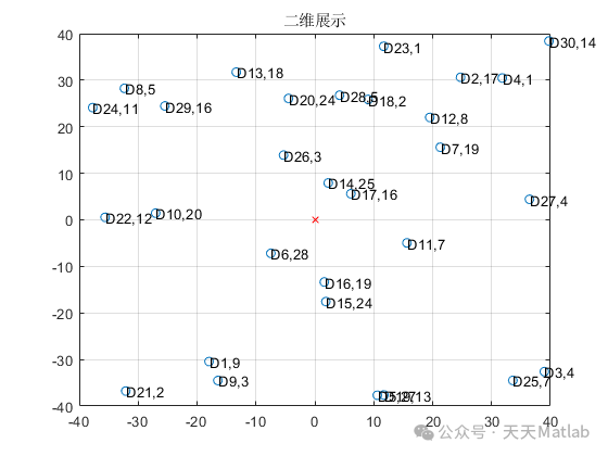 【vrp问题】基于遗传算法求解多车型的车辆路径问题附matlab代码多型号vrp问题 Csdn博客