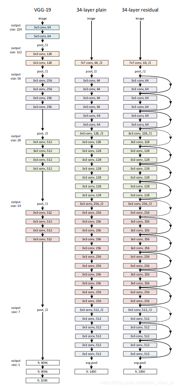 又更新！CBNetV2：复合主干网络的目标检测架构（附源代码）-CSDN博客