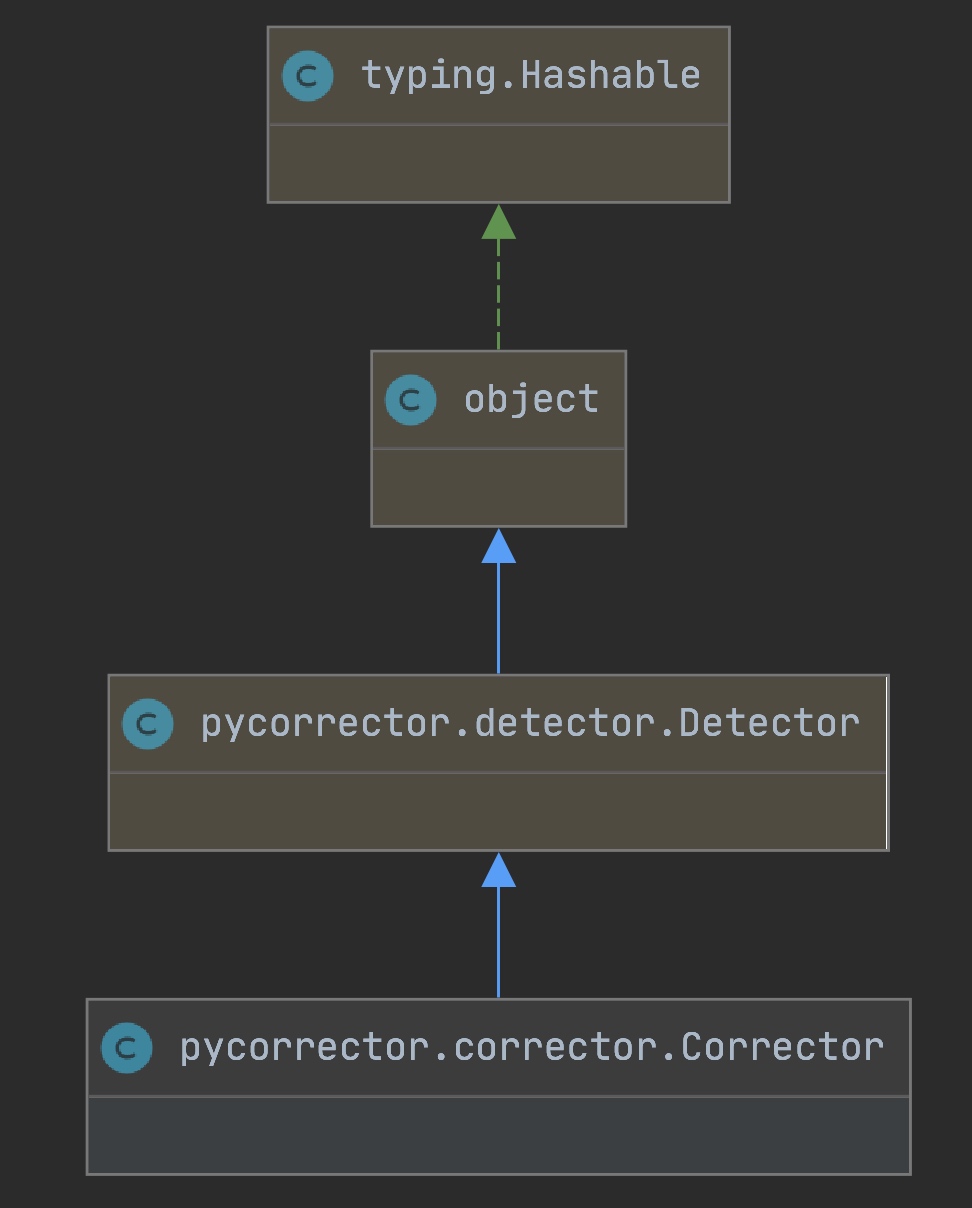 【深度学习】PyCorrector中文文本纠错实战-CSDN博客