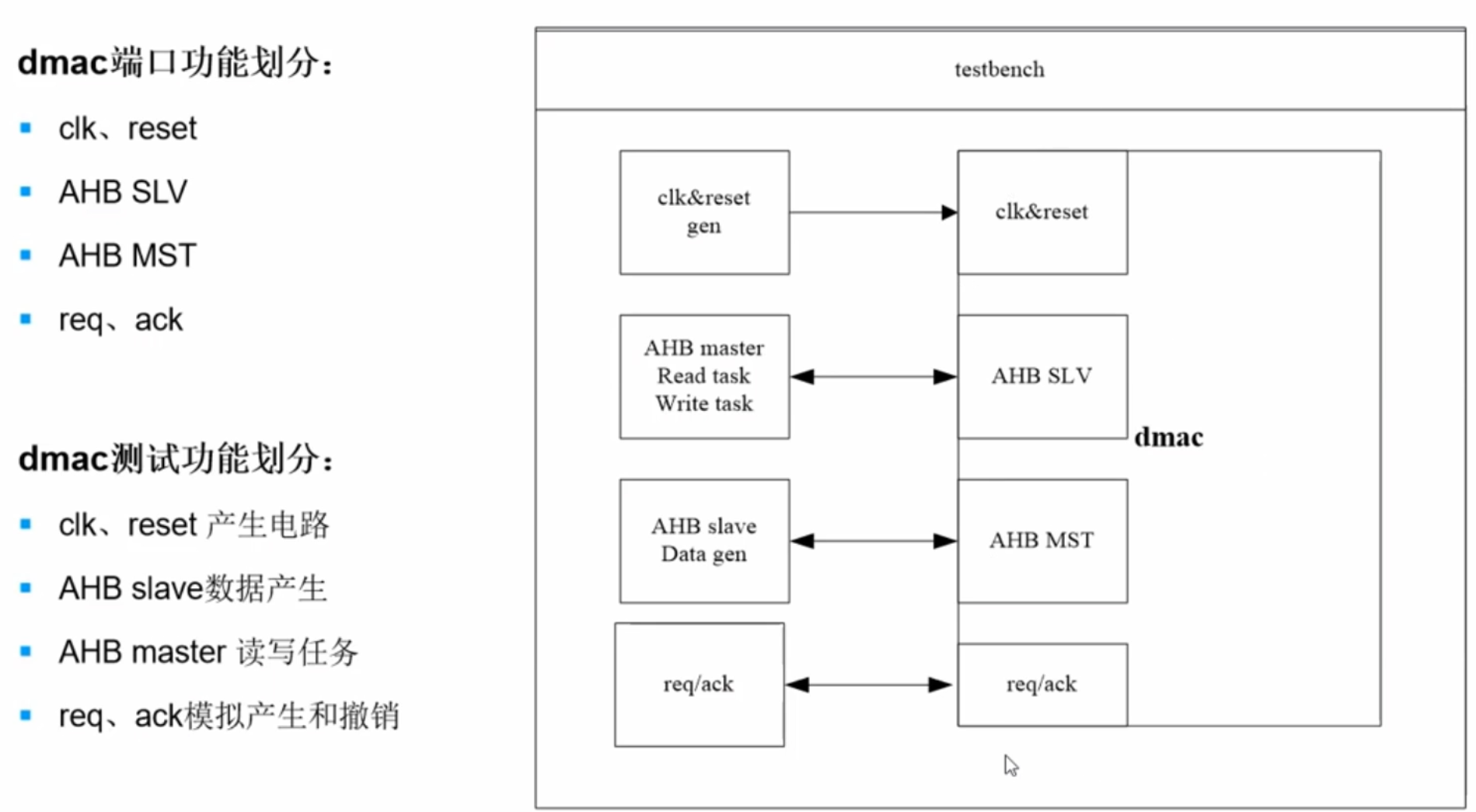 DMA项目总结_soc dma-CSDN博客