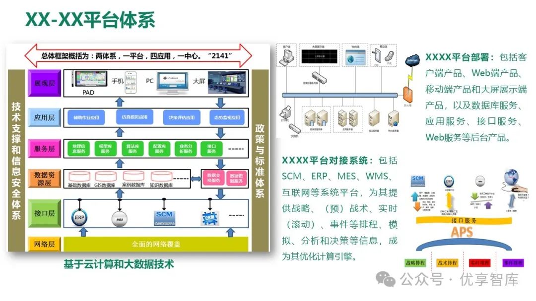 【MES】数字化智能工厂MES系统总体需求解决方案（PPT）_[mes]数字化智能工厂mes(生产执行)系统总体解决方案(ppt)-CSDN博客
