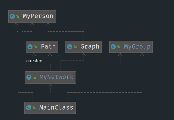 java jml_OO_JAVA_JML_单元总结-CSDN博客