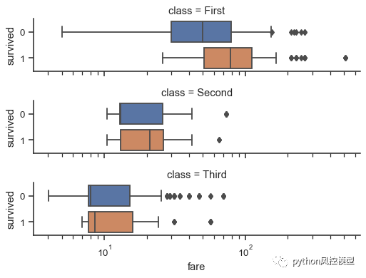 Seaborn可视化 -- 分类统计图seaborn.catplot_python里catplot的用法-CSDN博客