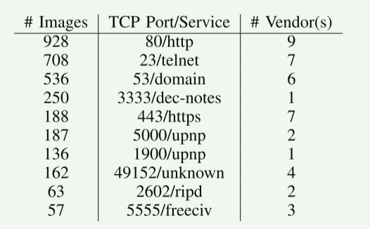 论文笔记——Towards Automated Dynamic Analysis for Linux-based Embedded Firmware-CSDN博客