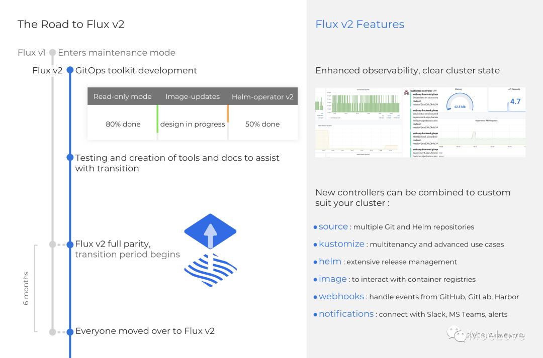 GitOps 应用实践系列 - Flux CD 及其核心组件-CSDN博客