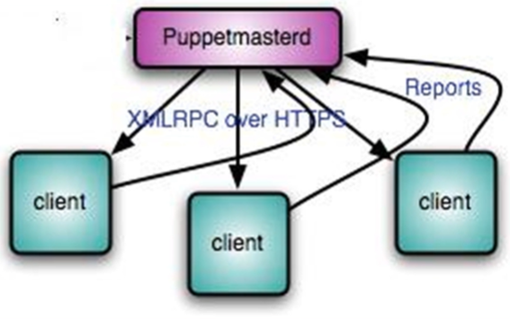 PUPPET_puppet客户端 手动申请证书-CSDN博客
