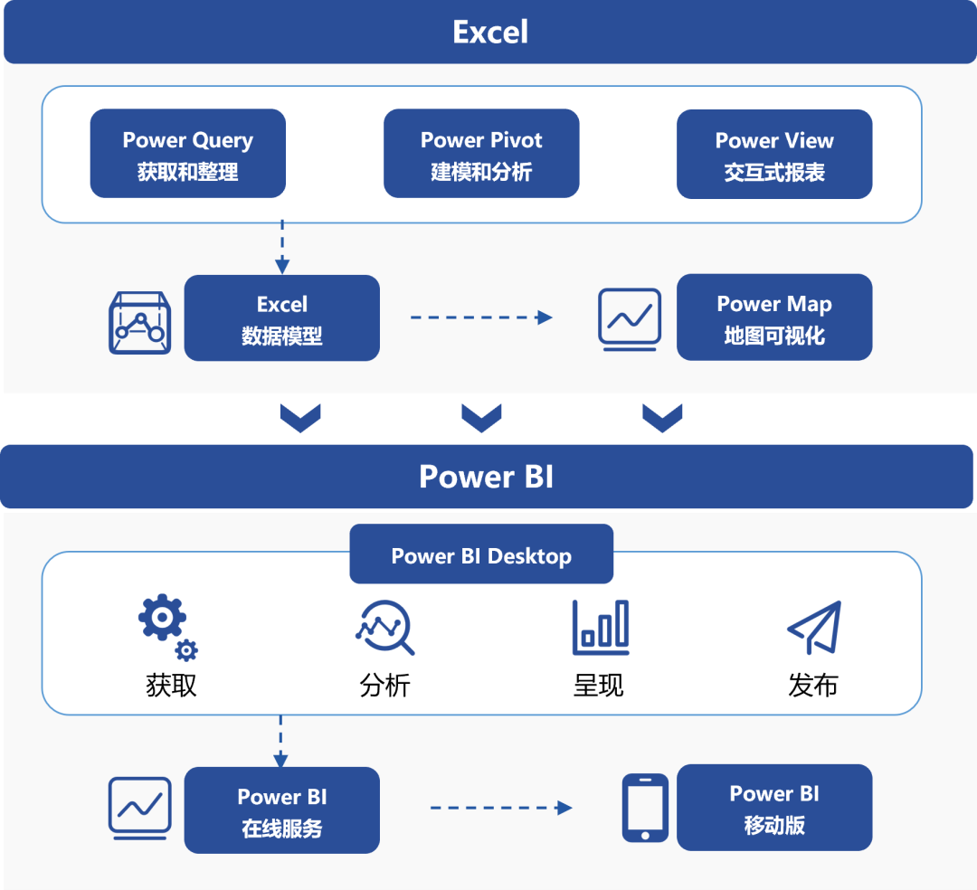 没点本事，还真搞不了BI！-CSDN博客