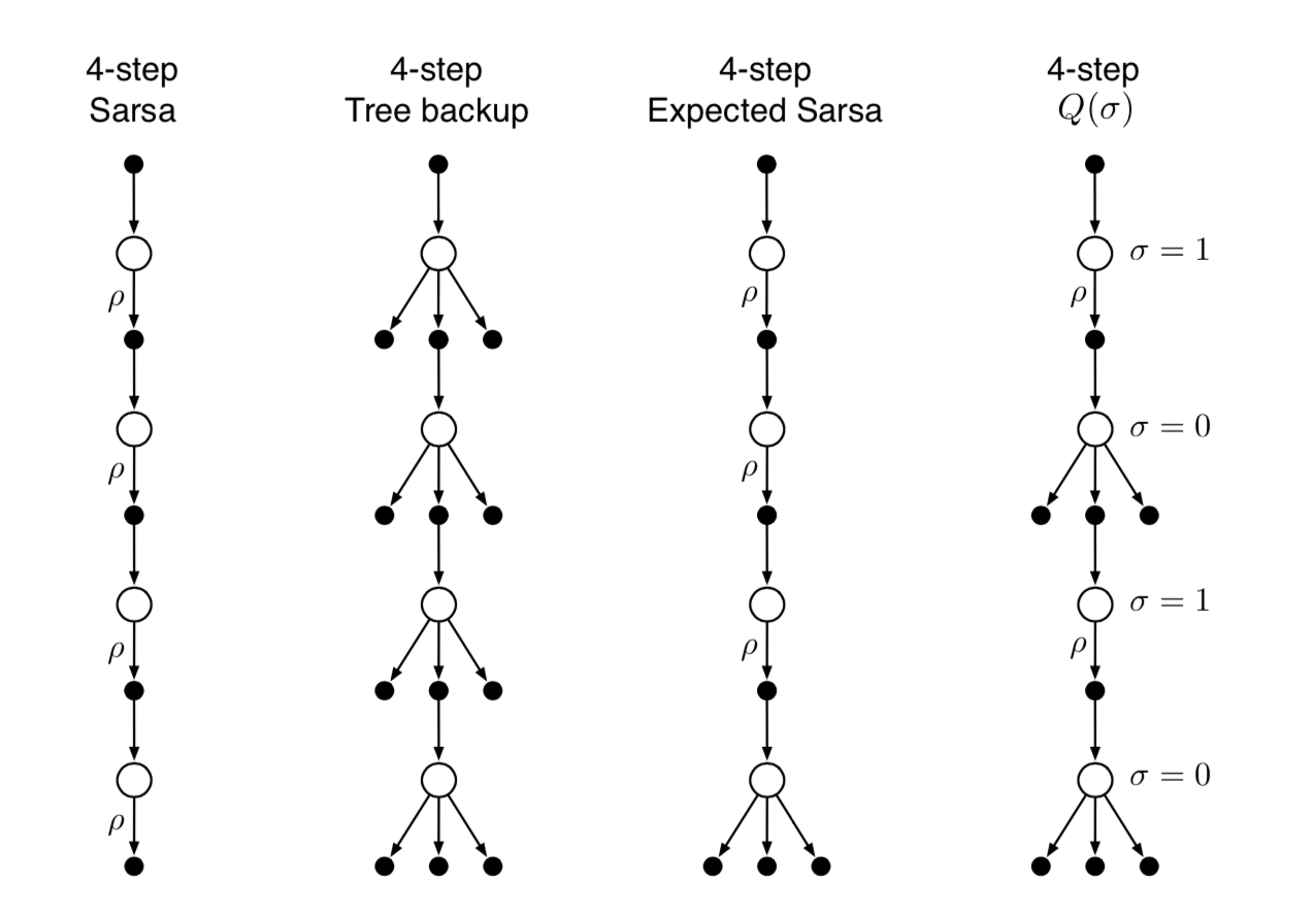 强化学习丨n步时序差分算法(n-step Bootstrapping)及编程实践_n步sarsa算法与sarsa算法有什么区别-CSDN博客
