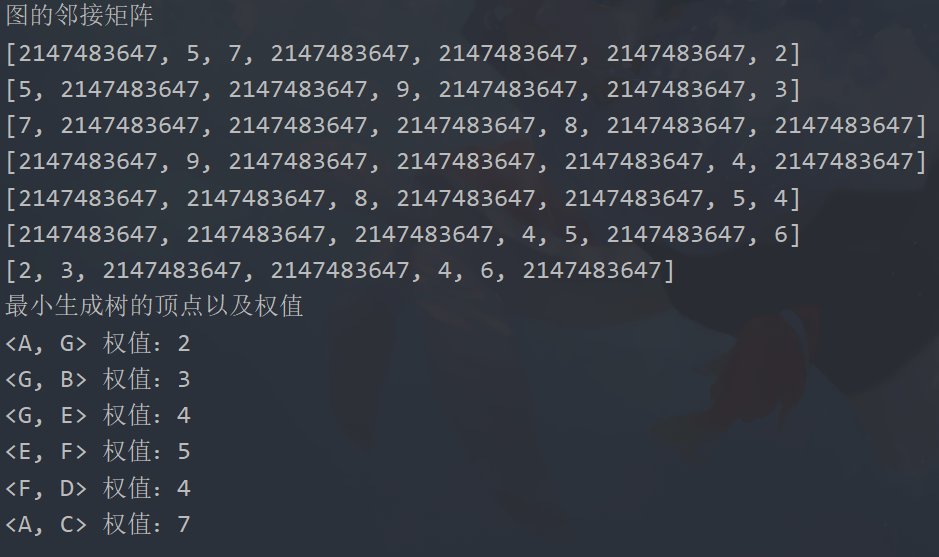 Prim Algorithm普利姆算法prims Algorithm Csdn博客