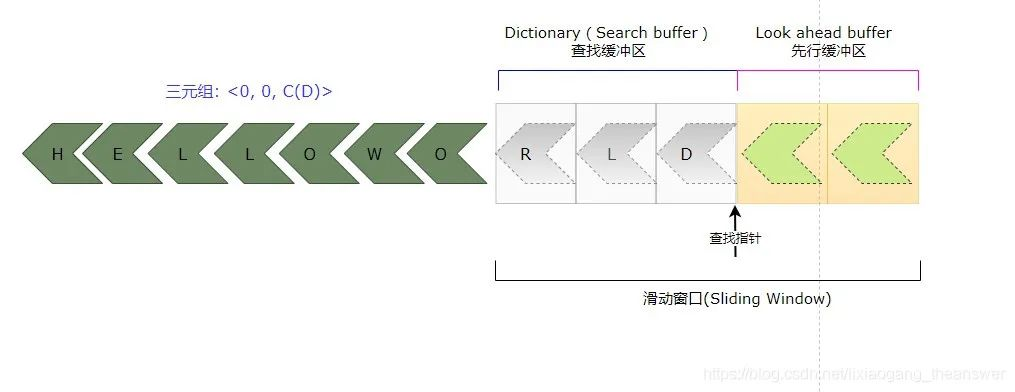 LZ77压缩算法原理剖析-CSDN博客