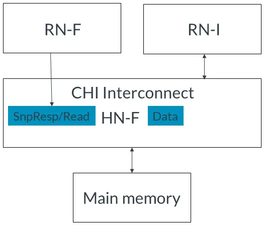 CHI 协议介绍_chi协议-CSDN博客