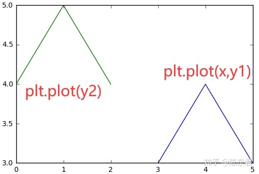 【python】plt.plot() 函数绘制loss曲线_pytorch绘制loss曲线-CSDN博客