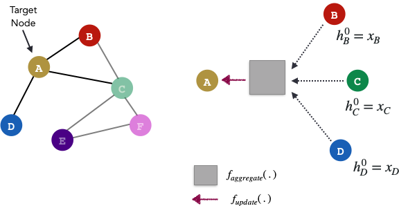 图神经网络11-GCN落地的必读论文：GraphSAGE_graphsage的输出-CSDN博客