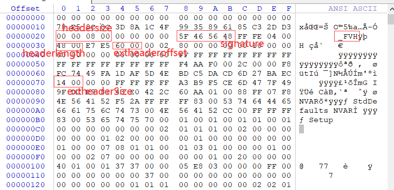 BIOS flash rom数据结构（一 ）_bios nvram-CSDN博客