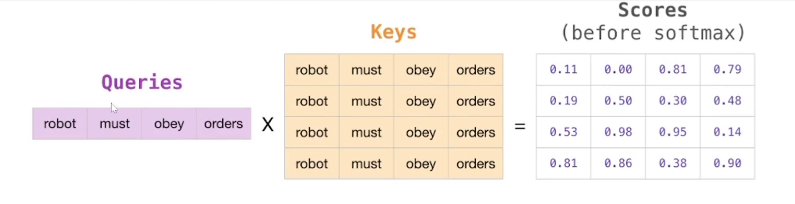 昇思MindSpore技术公开课——第四课：GPT2-CSDN博客
