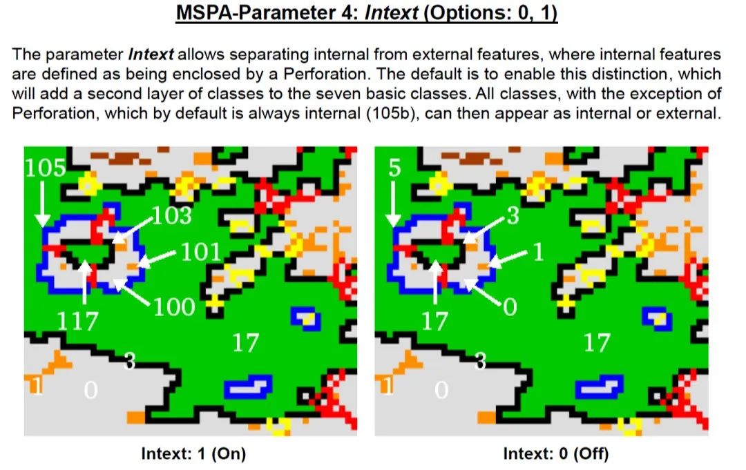 形态学空间格局分析（MSPA）—ArcGIS结合Guidos软件-CSDN博客