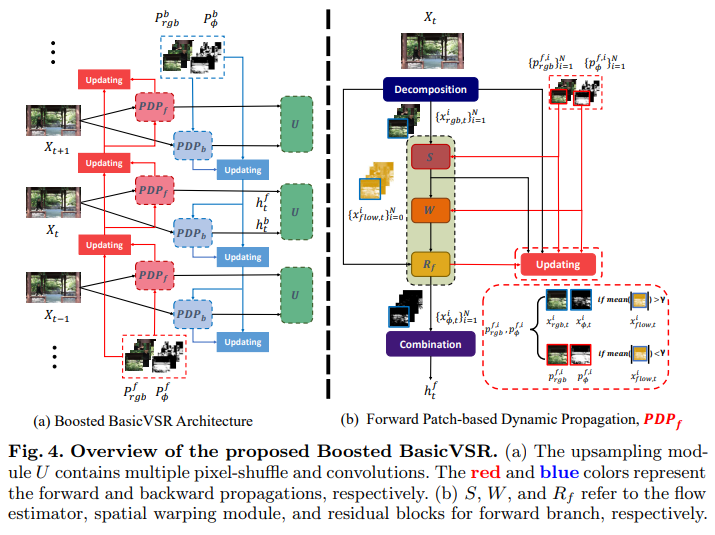 通过Patch-Base来优化"视频超分辨"中的时间冗余_我爱计算机视觉的博客-CSDN博客