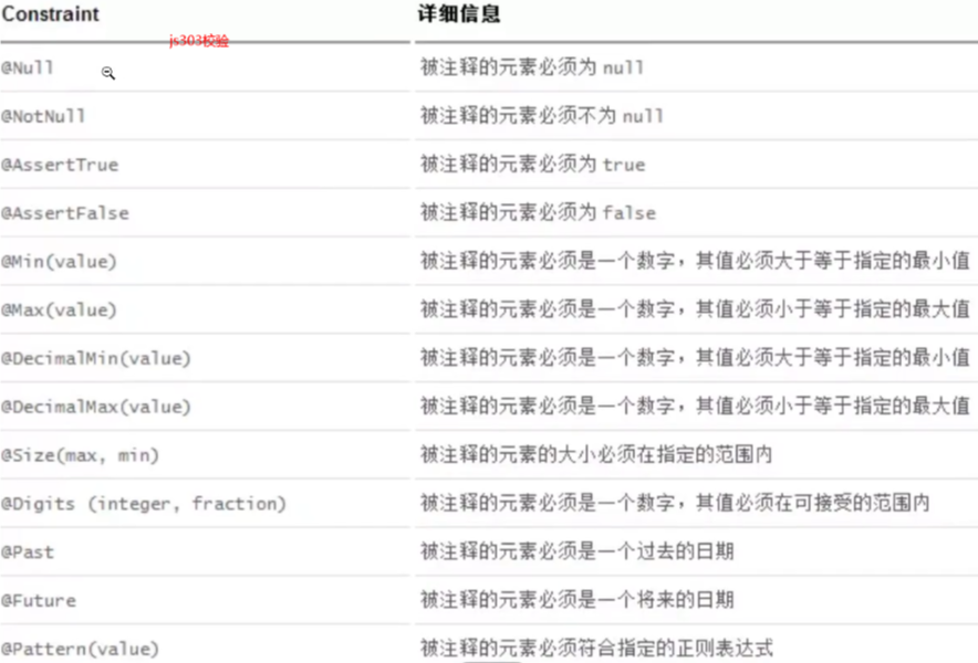 Java框架——springBoot基础_javaboot框架-CSDN博客