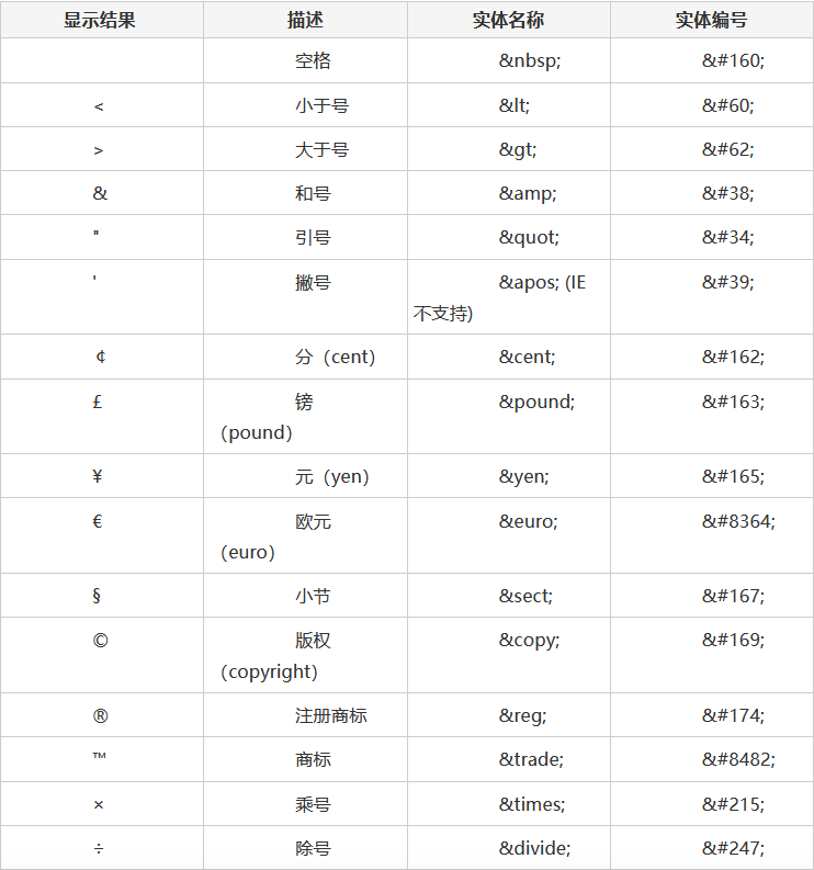 XSSlabs靶场以及通过浏览器编码深入xss绕过_xss hidden-CSDN博客