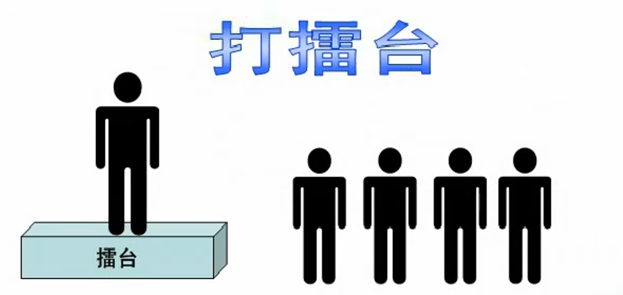 头歌平台java程序设计 Java入门 数组基础 第4关：数组练习 平均值和最大值数组最大值头歌 Csdn博客