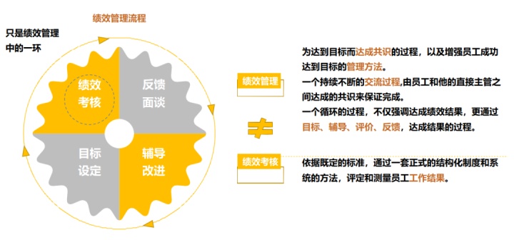 阿里巴巴绩效管理体系曝光，原来是这样做的（附模板）_阿里巴巴的绩效管理制度-CSDN博客