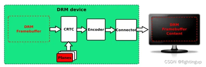 【转】自上而下解读Android显示流程-CSDN博客