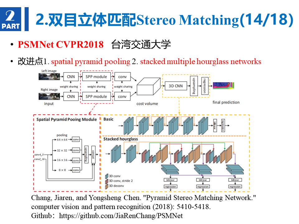 基于深度学习的2d图像深度估计从单目到多目 Csdn博客 