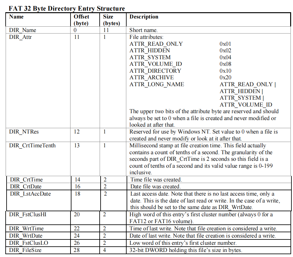 FATFS基本入门教程（3）- FAT文件系统简介-CSDN博客