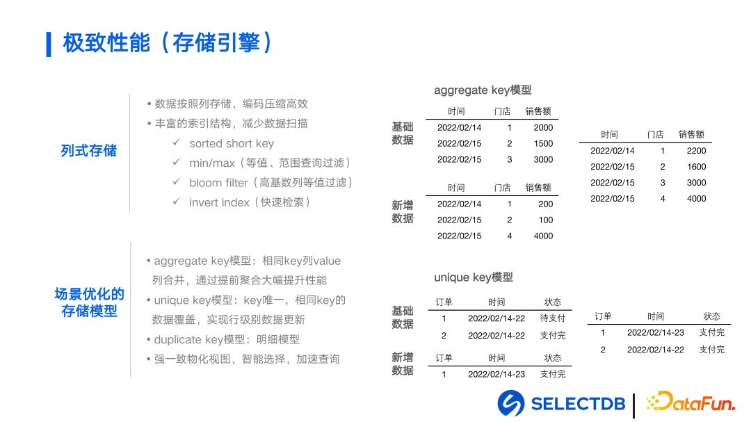 从 Apache Doris 到 SelectDB，从开源数仓走向下一代云原生数仓的演进_doris opentsdb-CSDN博客