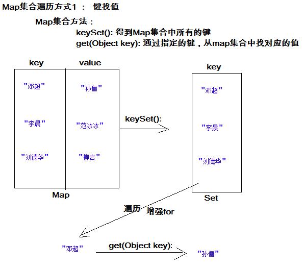 取出map中出现最多的值_Map接口概述-CSDN博客