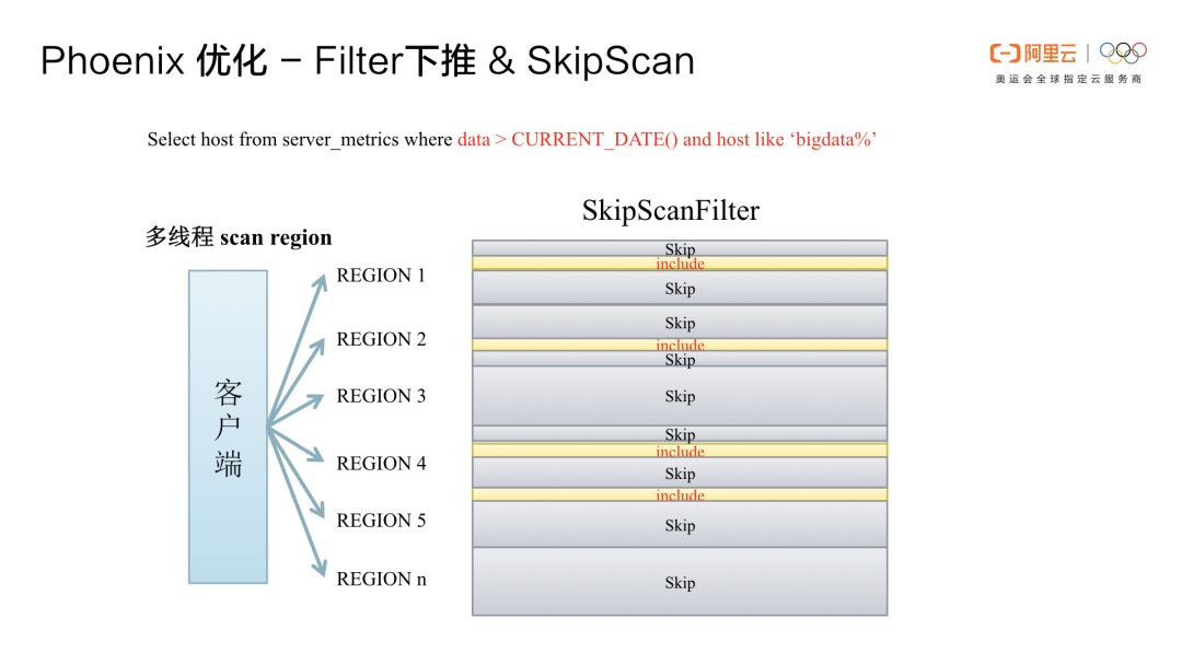 Phoenix重磅 | Phoenix核心功能原理及应用场景介绍-CSDN博客