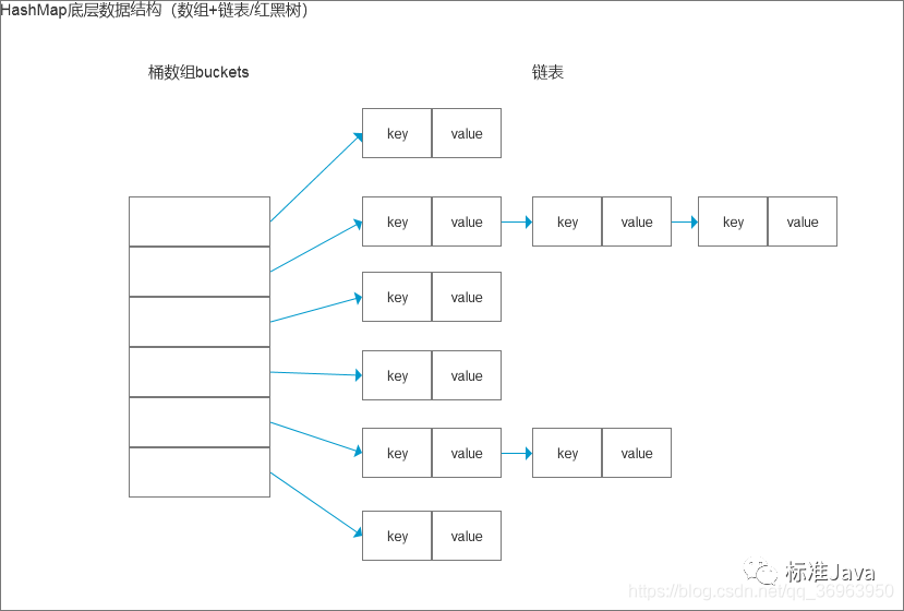 hashmap put过程_【Java集合框架002】原理层面：HashMap全解析-CSDN博客