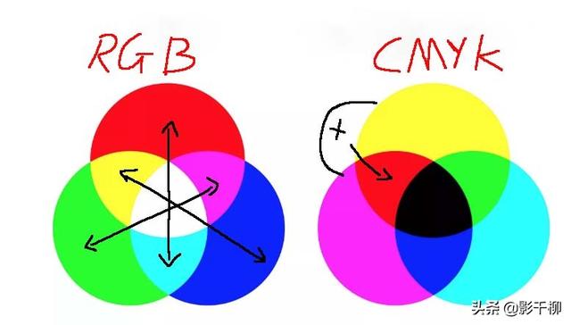rgb颜色查询工具_从原理到实践，3分钟学会用可选颜色调出你心中的梦幻色调...-CSDN博客
