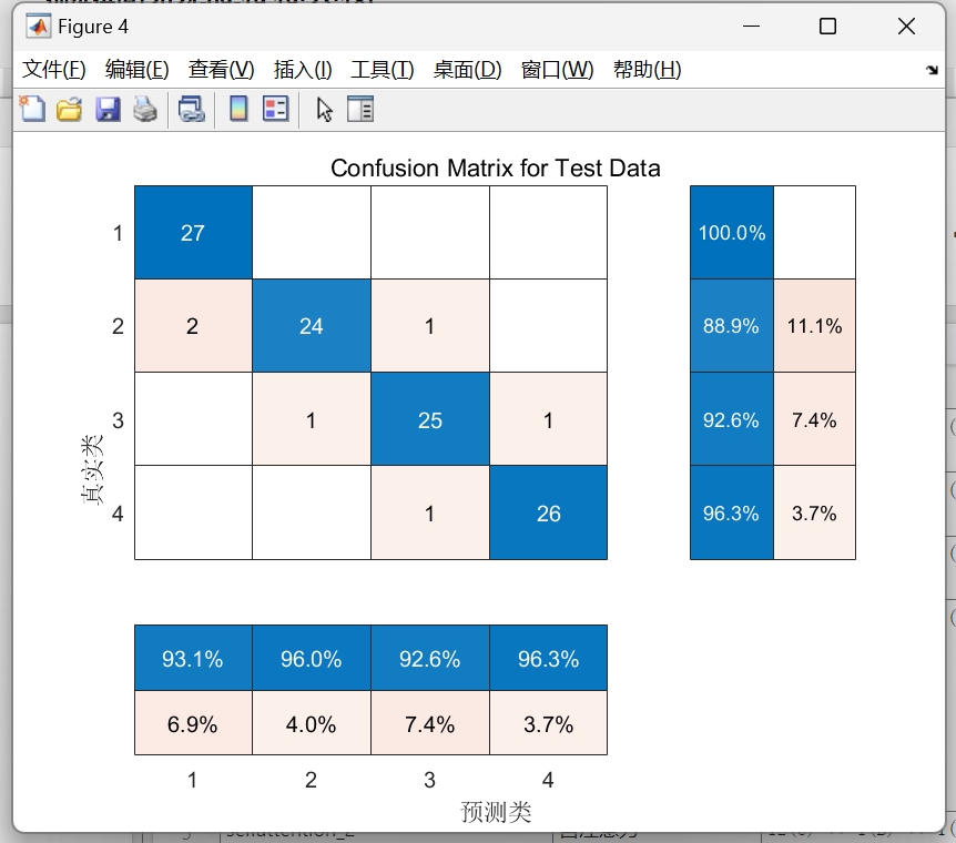 Matlab 基于Transformer-LSTM-SVM多特征分类预测 （多输入单输出）-CSDN博客