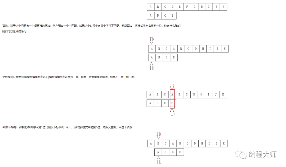 模式匹配bf算法和kmp算法设计一个类分别统计模式匹配的bf算法和kmp算法的比较次数。 Csdn博客