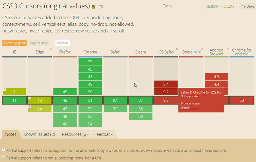 html5如何使用cursor,CSS属性参考 | cursor-CSDN博客