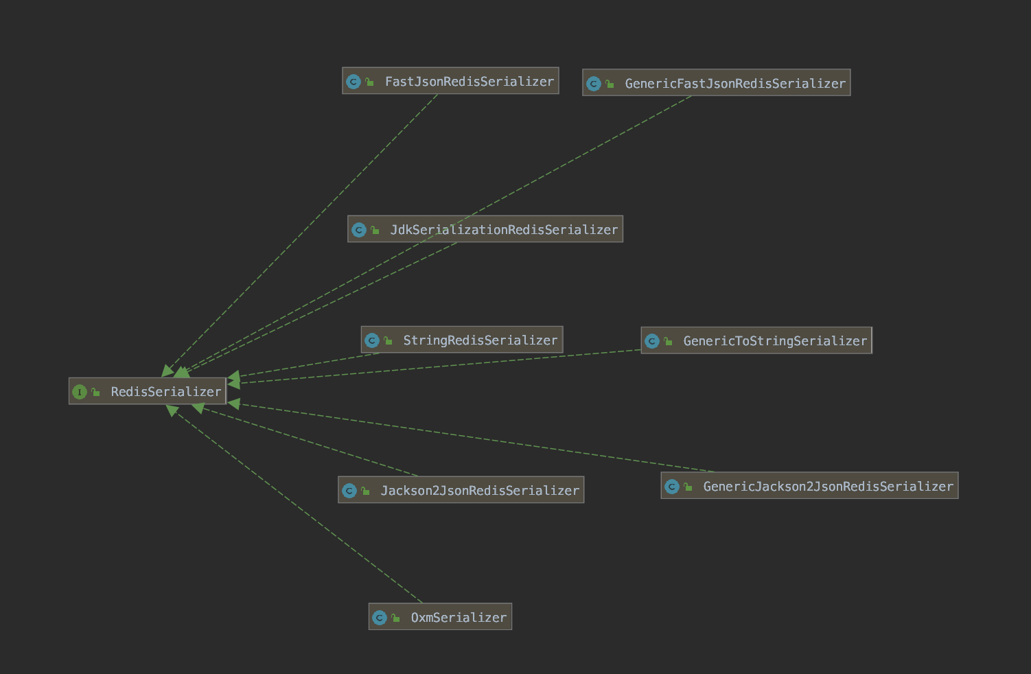 芋道 Spring Boot Redis 入门_springboot redis-CSDN博客
