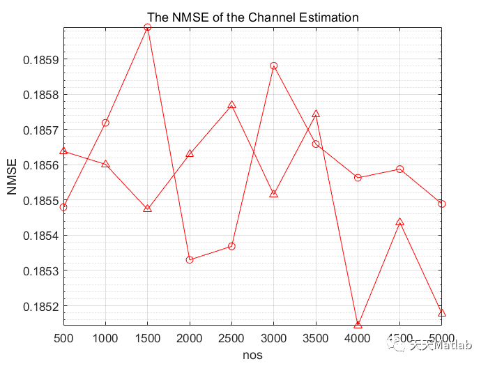 基于子空间的OFDM系统盲信道估计附matlab代码_ofdm盲算法仿真-CSDN博客
